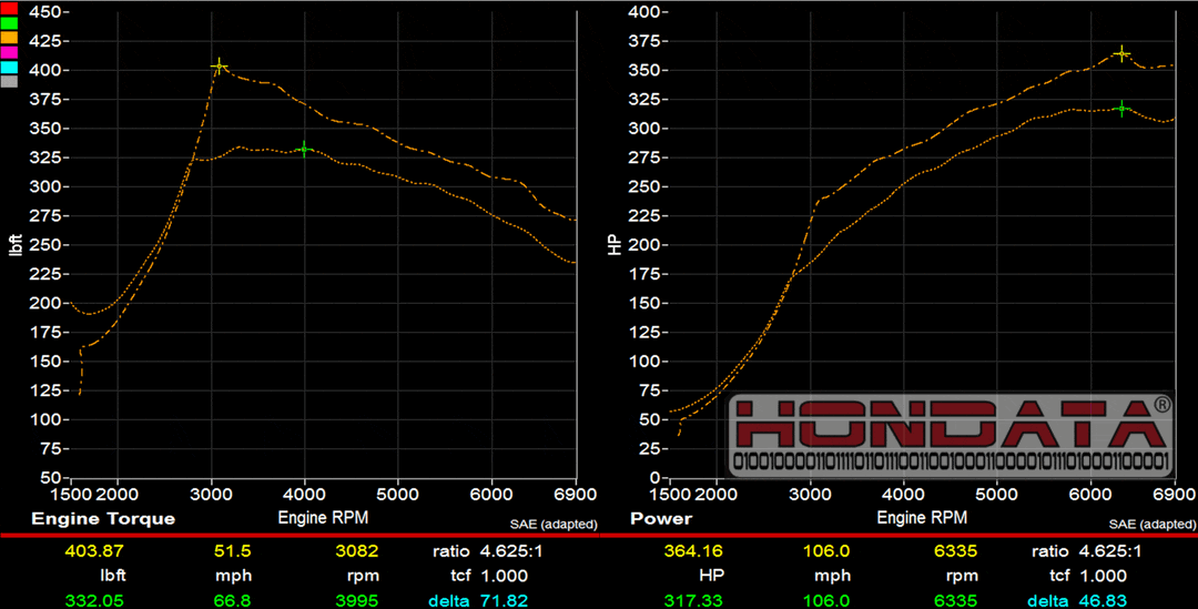 Dyno Charts for Base Maps? | 2016+ Honda Civic Forum (10th Gen) - Type ...