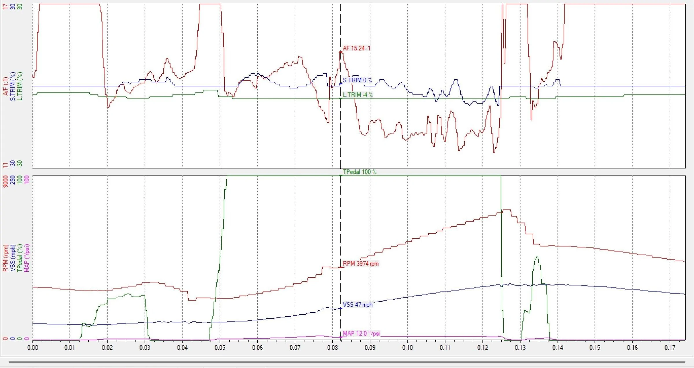 Installed Hondata reflash for the 1st time. Using 91 Octane Hondata ...