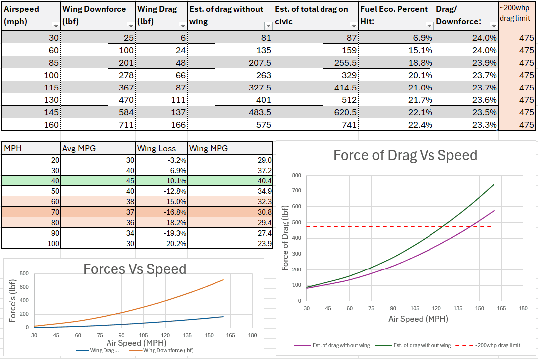 Making the Red-Bull GRC Style Wing | Page 4 | 2016+ Honda Civic Forum ...