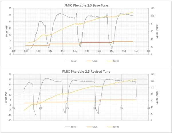 PRL Intercooler (FMIC V2) with Vargas Turbocharger Technologies charge ...