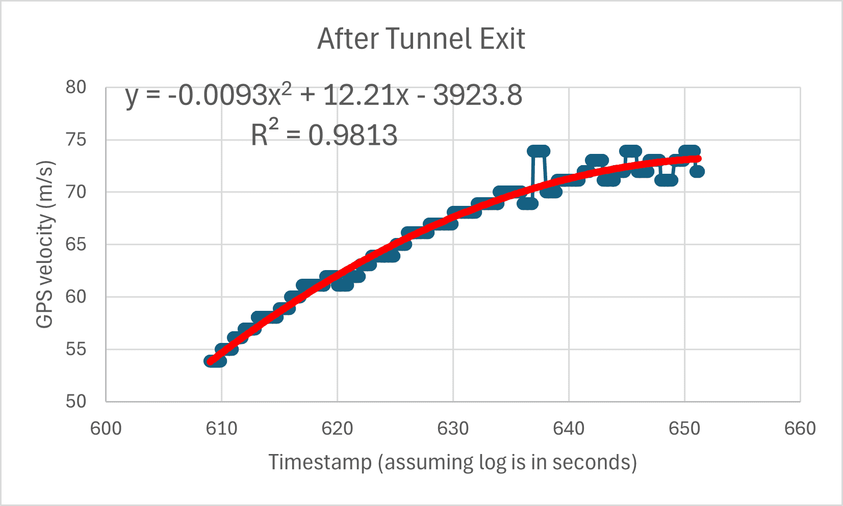 Top speed limit on Ktuner Base map | Page 3 | 2016+ Honda Civic Forum ...