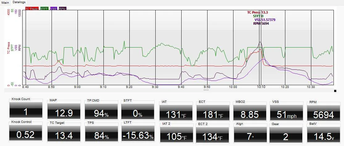 Same performance with Ktuner starter maps and Factory tune | 2016 ...