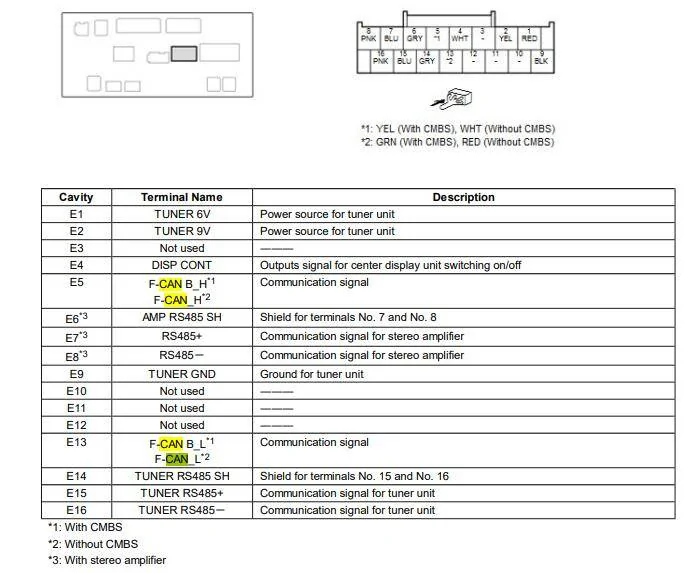 Decoding the CAN BUS | Page 2 | 2016+ Honda Civic Forum (10th Gen ...